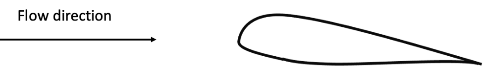 Centers on an Airfoil – BLIMP