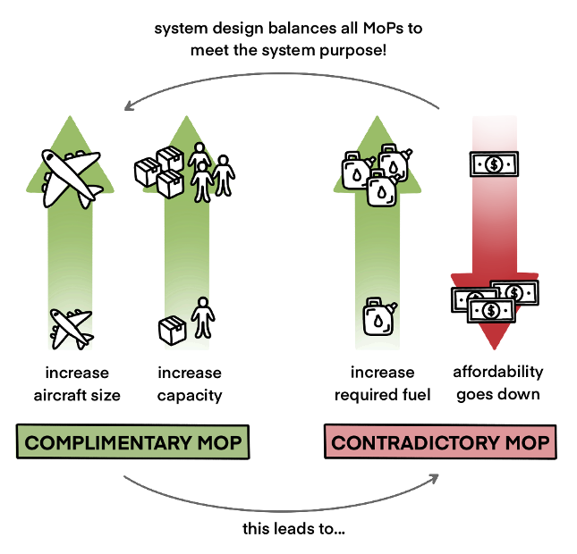 System Performance Characterization and Evaluation – BLIMP